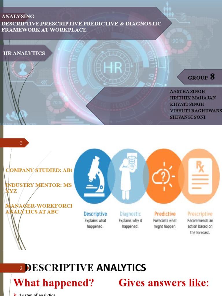 Analysing Descriptive, Prescriptive, Predictive & Diagnostic Framework ...
