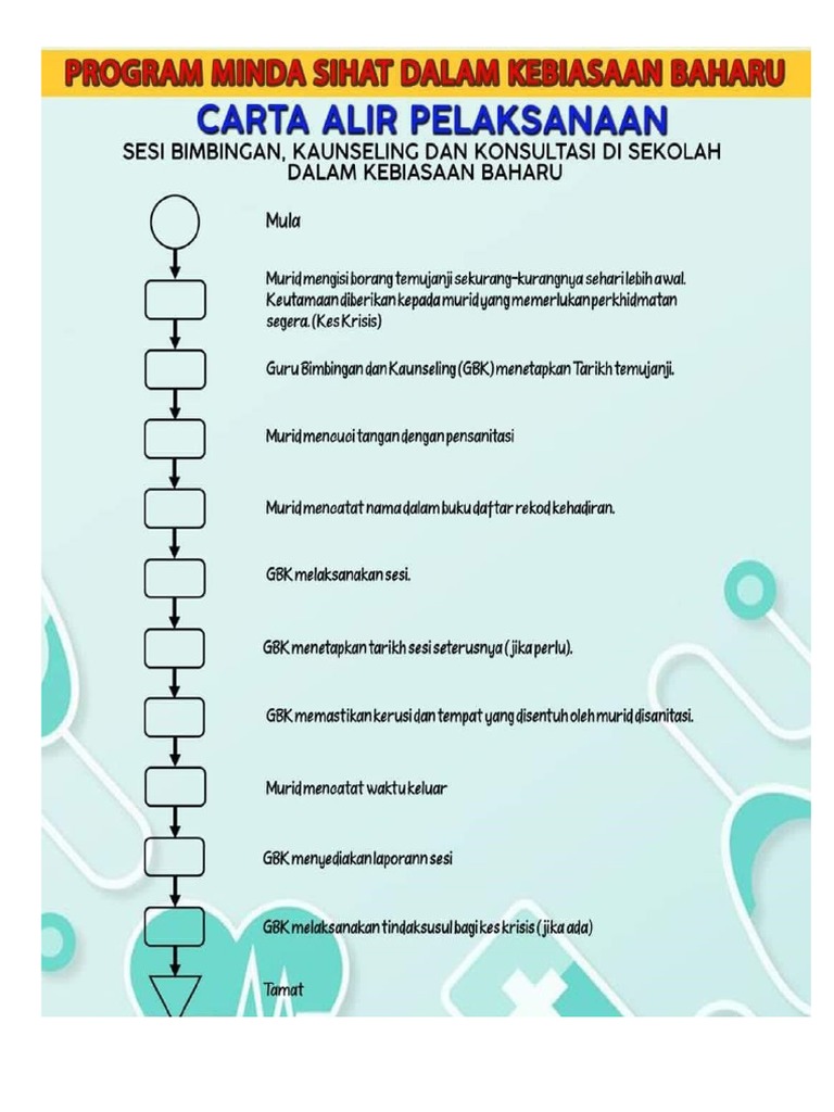 Carta Alir Program Rehat Minda | PDF