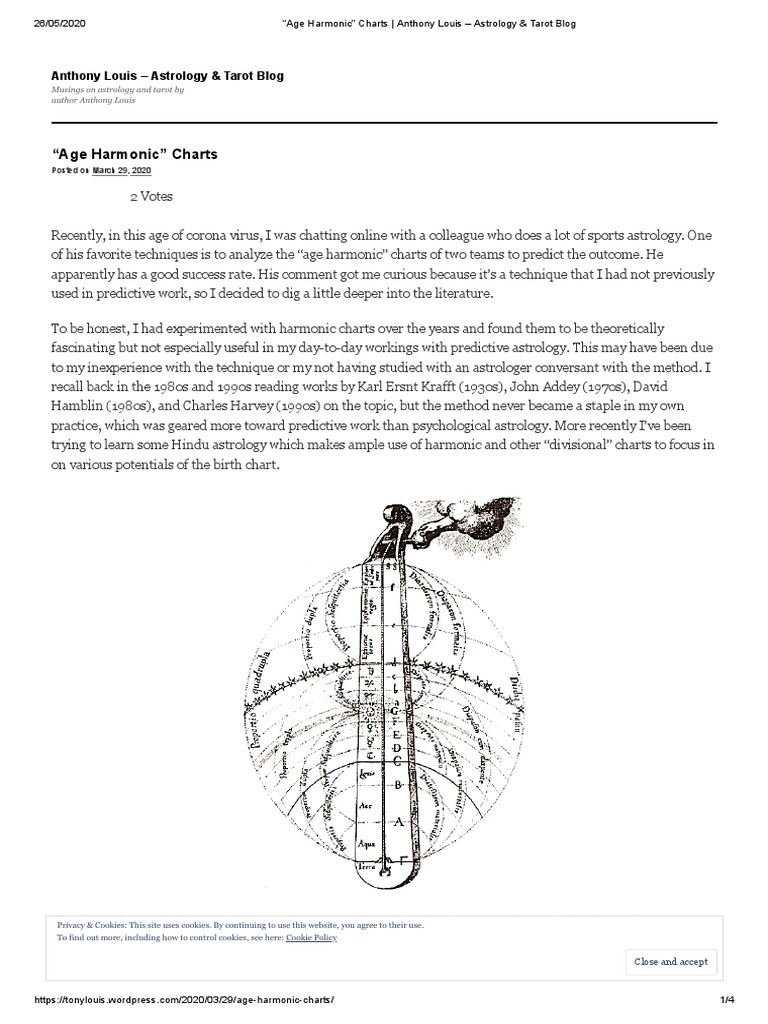 "Age Harmonic" Charts - Anthony Louis - Astrology & Tarot Blog | PDF