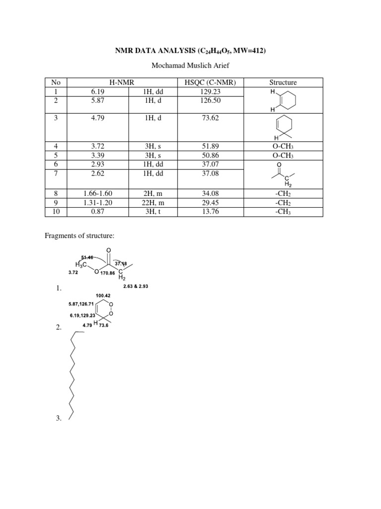 NMR Data Analysis (C H O, MW 412) | PDF | Carbon 13 Nuclear Magnetic ...