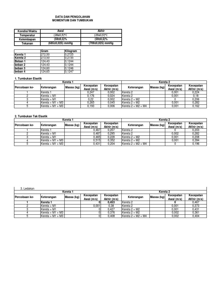 K19B Data Modul 13 | PDF