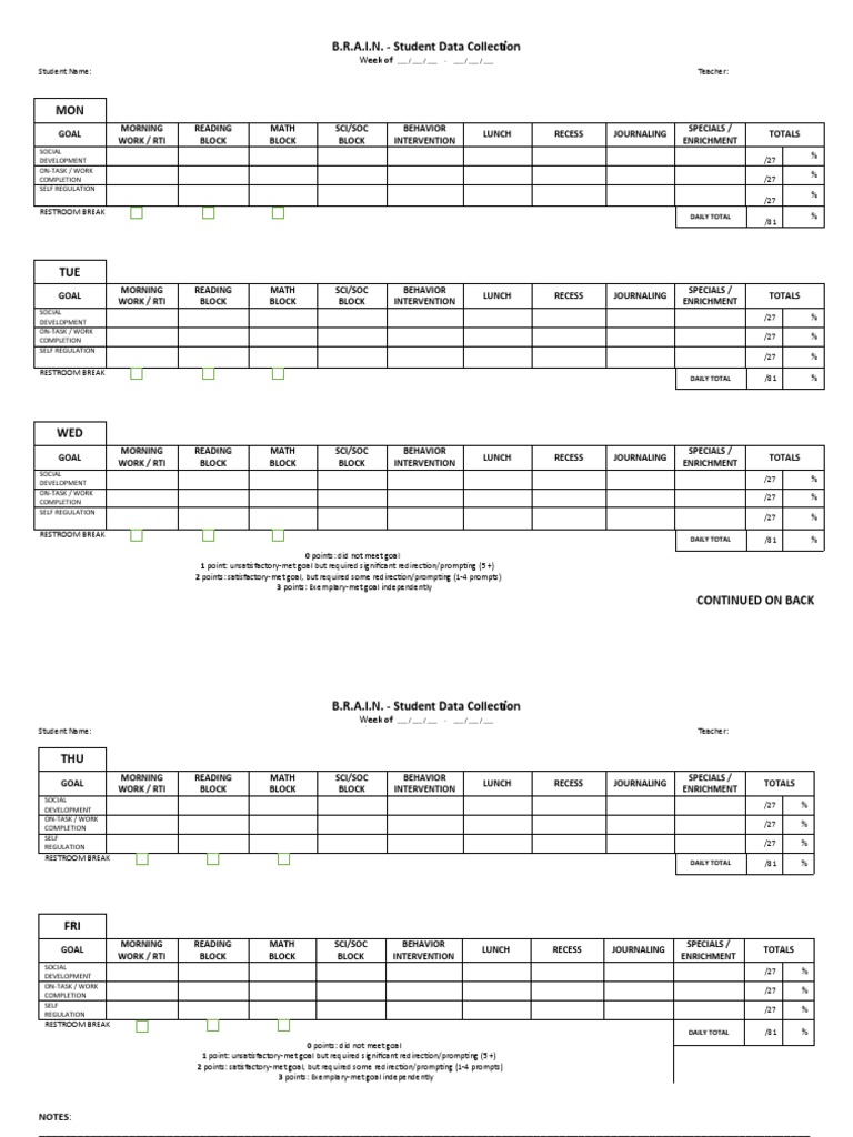 BRAIN Data Collection Blank | PDF | Educational Institutions ...