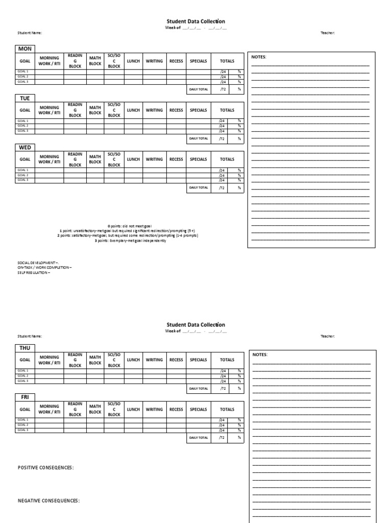 NOT BRAIN Data Collection | PDF | Social Psychology | Behavioural Sciences