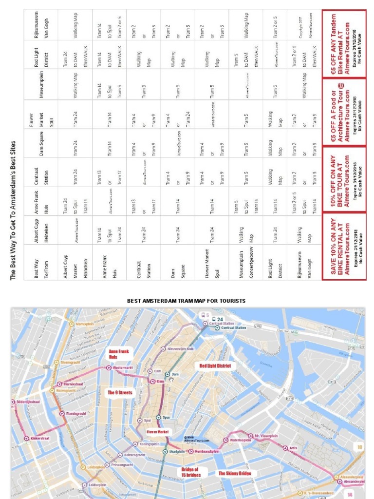 Best Amsterdam Tram Map | PDF