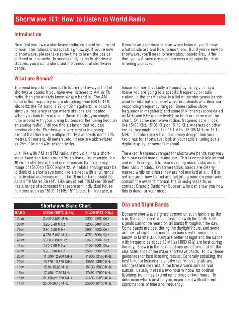 Shortwave Radio Listening Guide | PDF | Am Broadcasting | Hertz