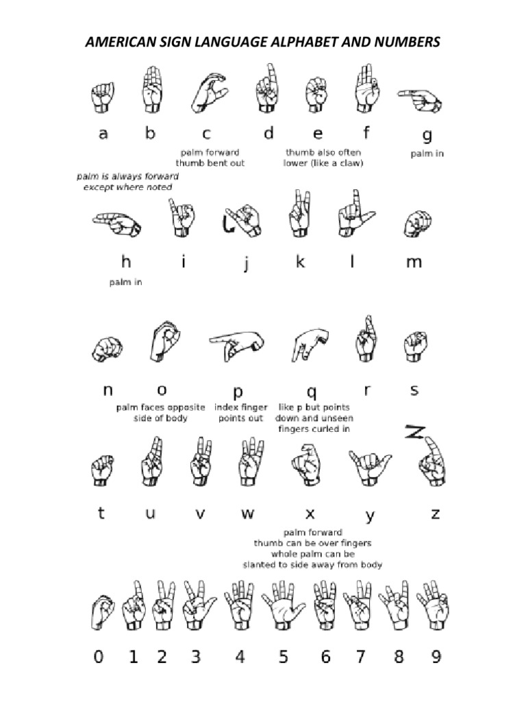 ASL Alphabet PDF | PDF
