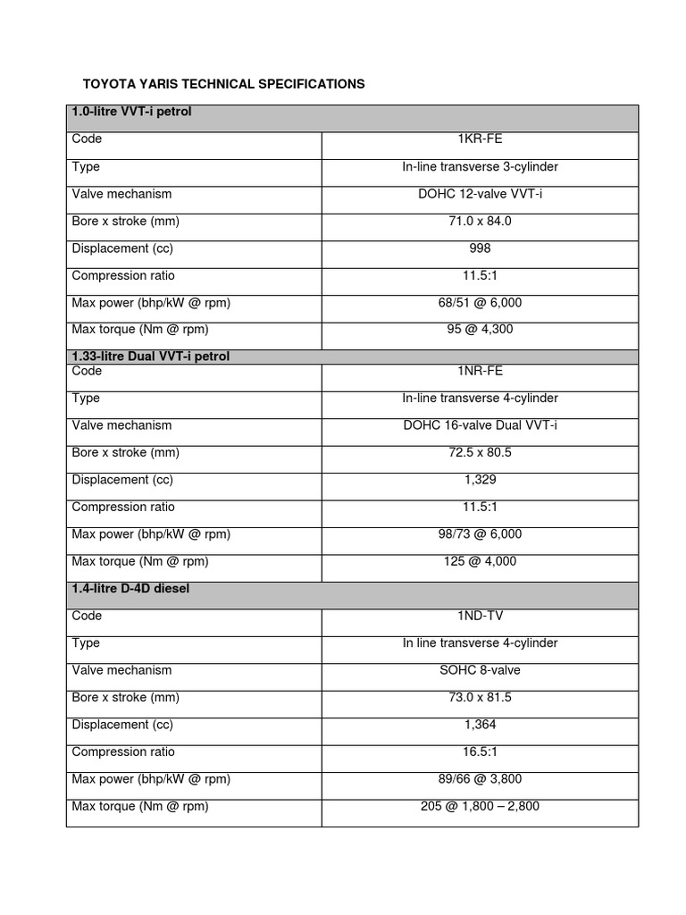 Toyota Yaris Engine Specifications Overview | PDF | Engines | Vehicle ...
