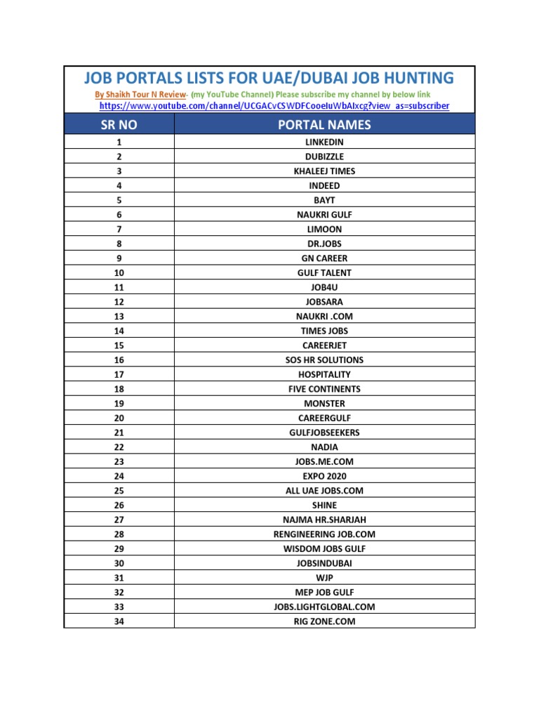 Job Portals Lists For Uae-Dubai Job Hunting | PDF