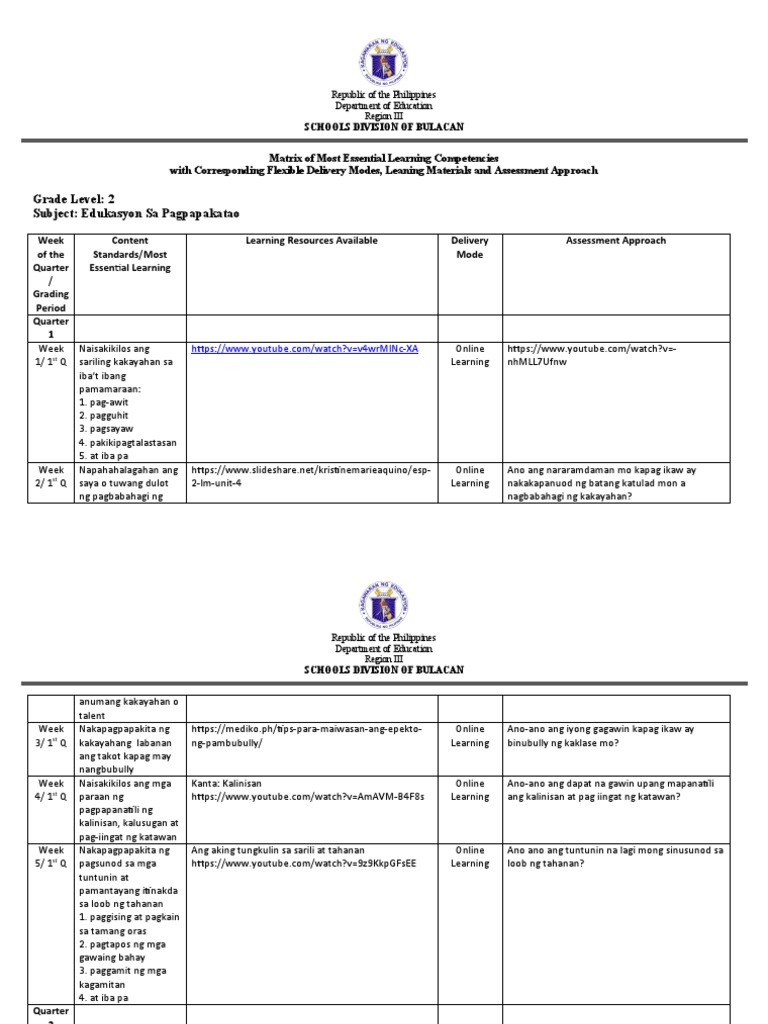 ESP MELCs | PDF