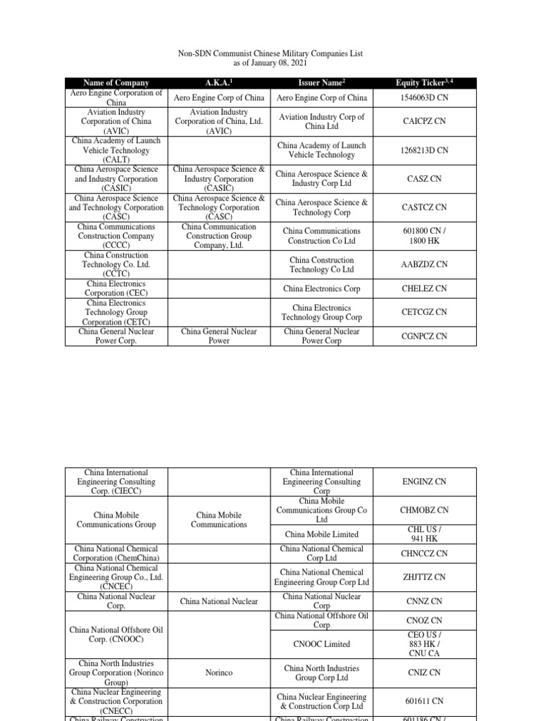 Ns CCMC List | PDF | Government Of China | Corporations