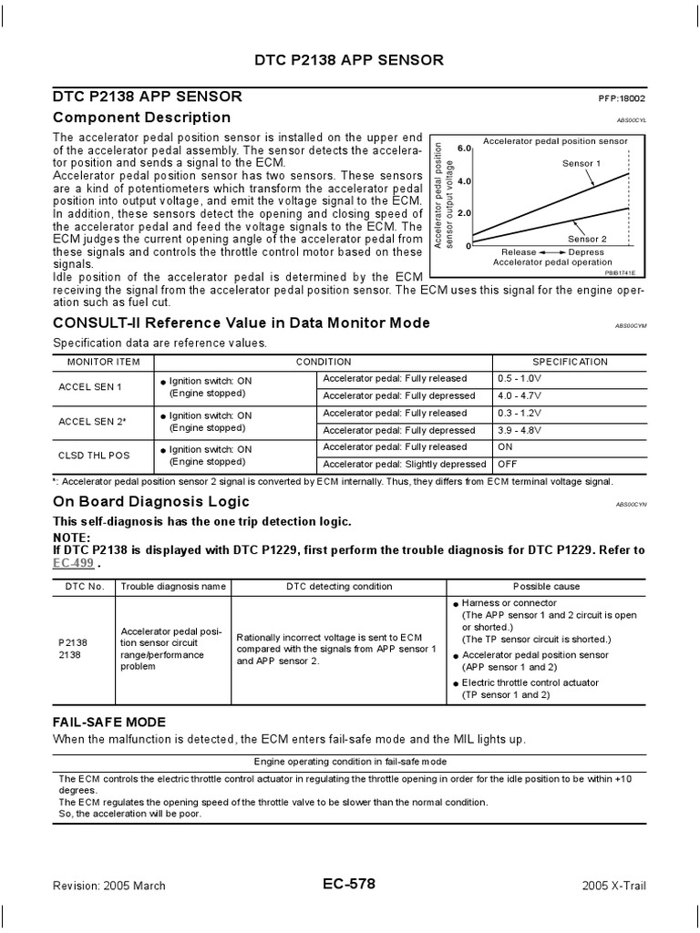 DTC P2138 App Sensor DTC P2138 App Sensor Component Description | PDF ...