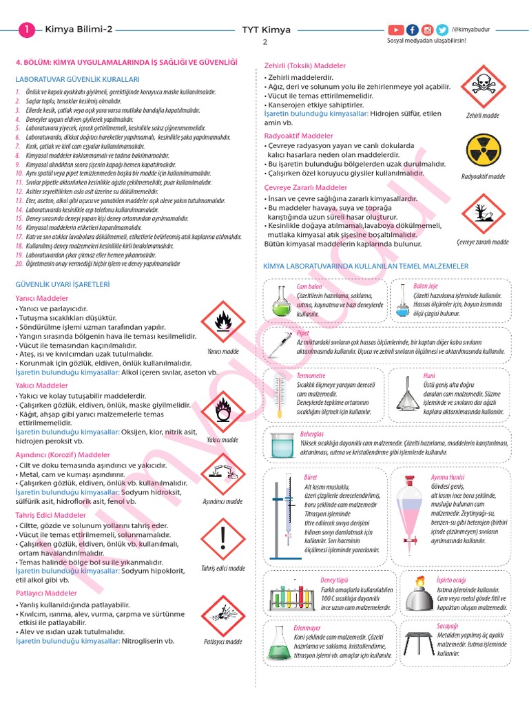 Kimya Laboratuvarı Güvenlik Işaretleri