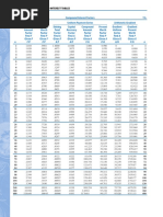 Learning Curve Tables | PDF