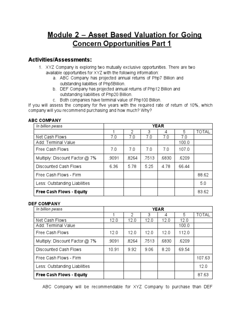Module 2 - Asset Based Valuation For Going Concern Opportunities Part 1 ...