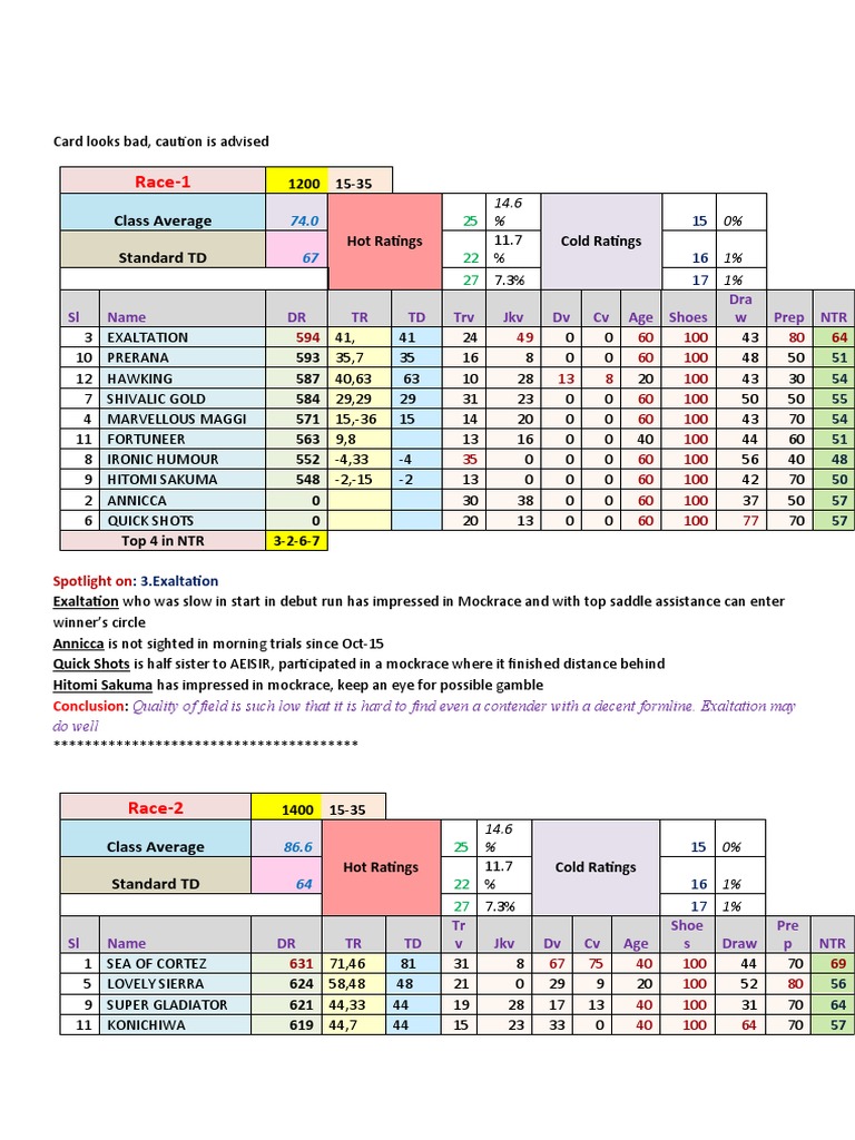 Race-1: Class Average Standard TD | PDF | Sports | Nature