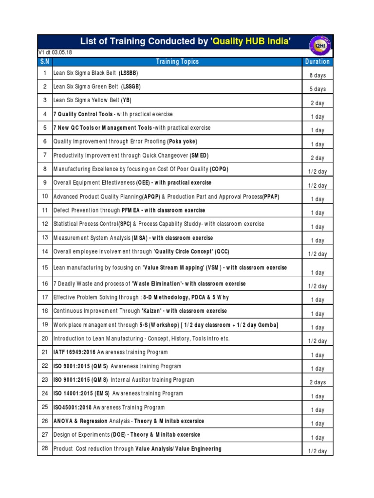 List of Training Conducted by ' ': Quality HUB India | PDF | Six Sigma ...