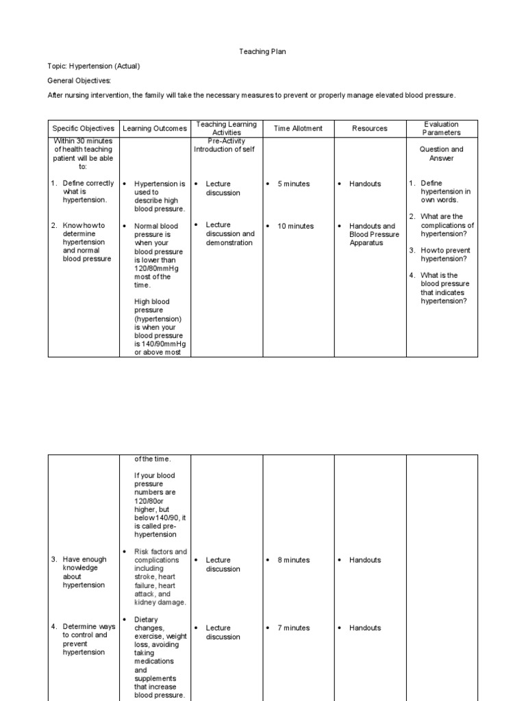 Health Teaching Plan | PDF | Hypertension | Clinical Medicine