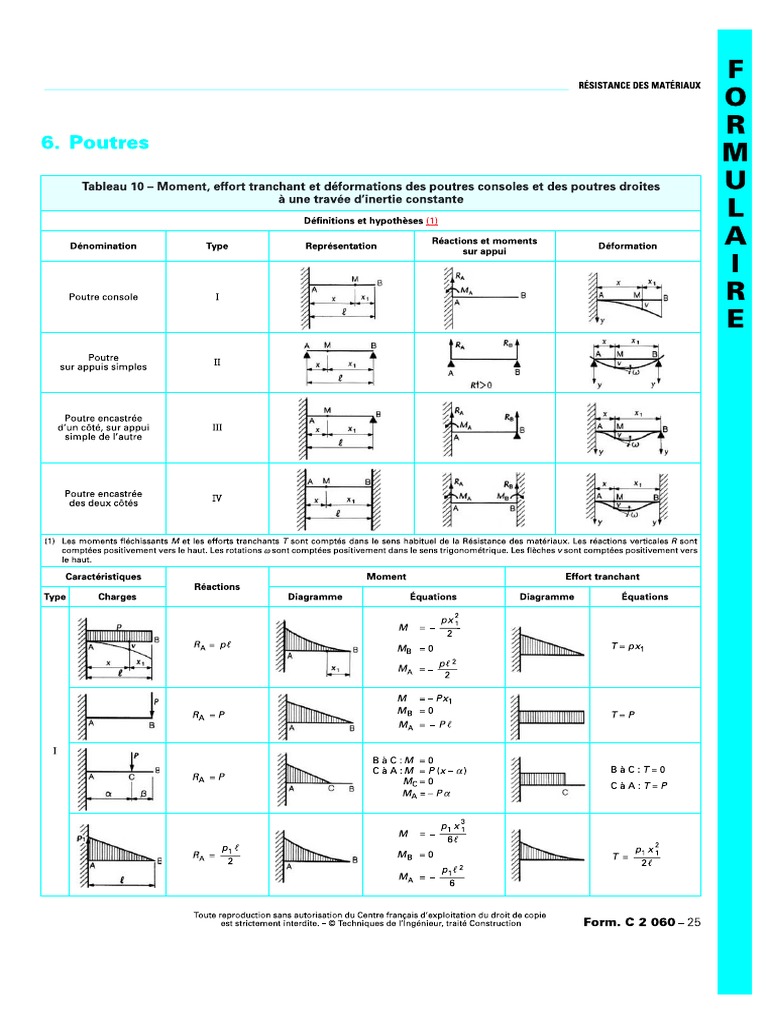 Formulaire RDM | PDF