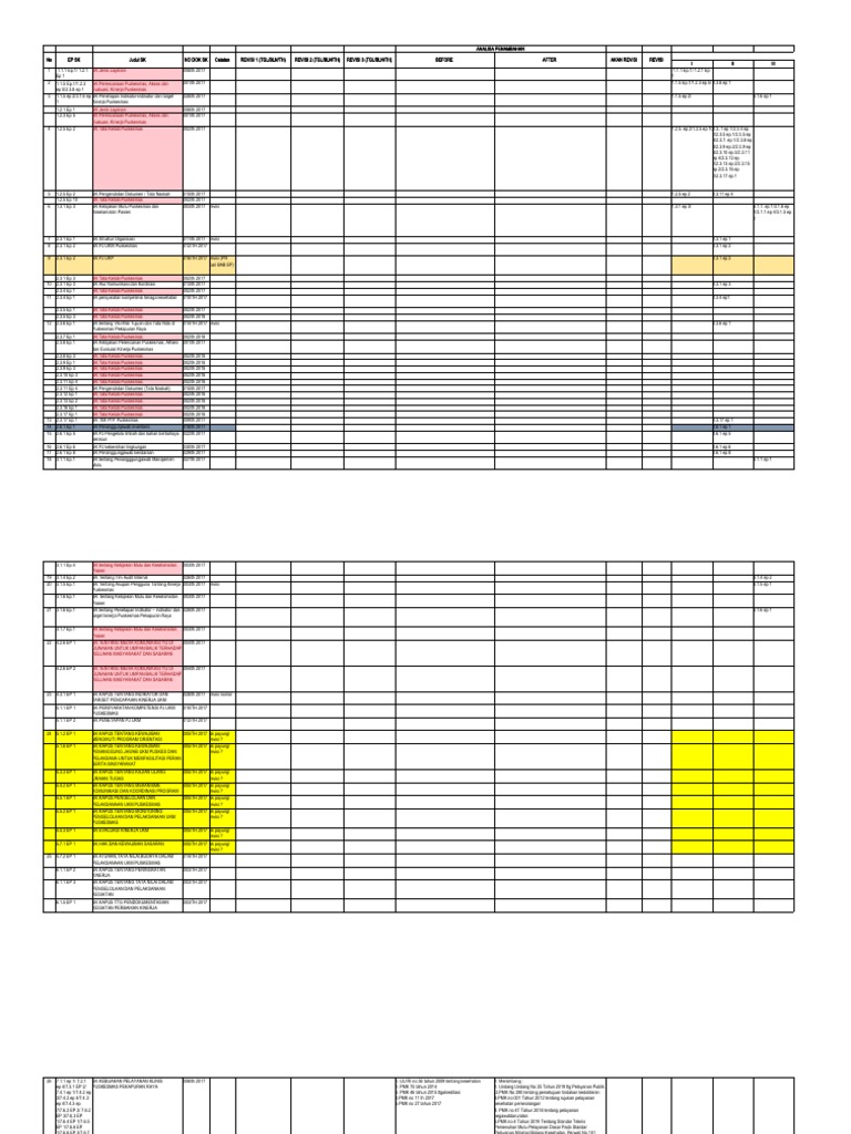 Analisa SK Sop Ukp PKP Raya | PDF