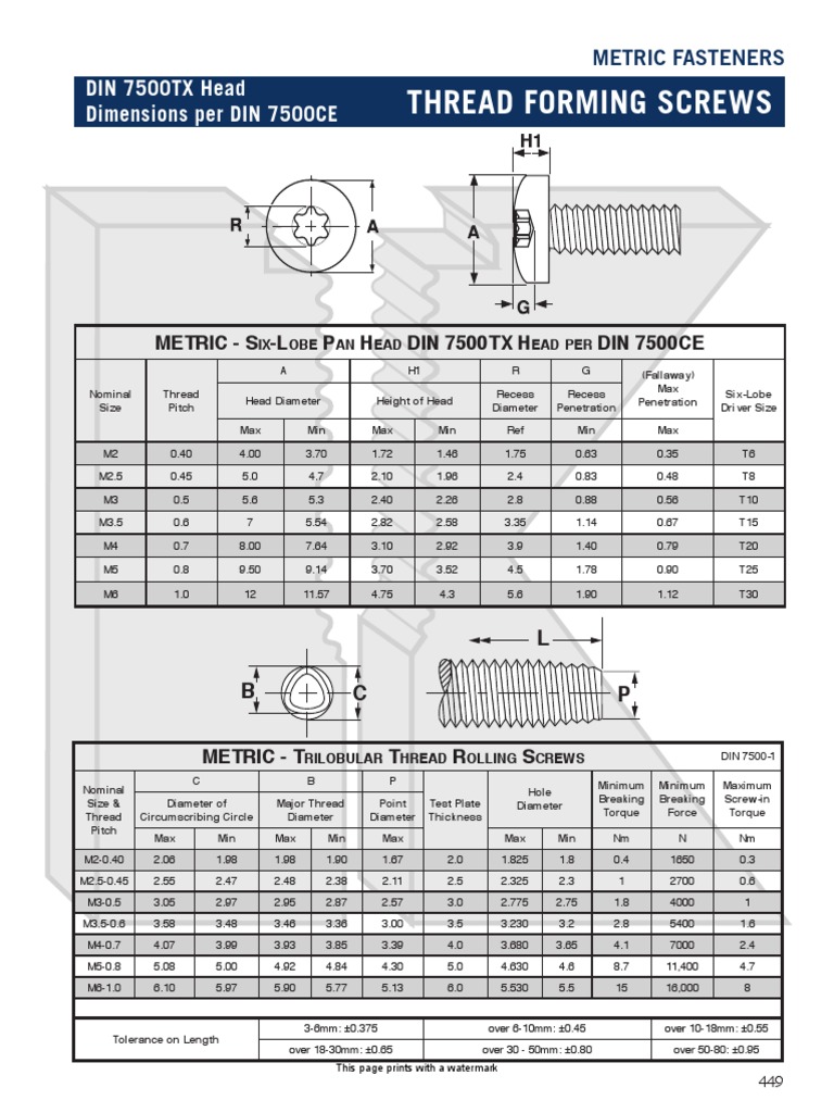 Screw, DIN 7500TX 7500CE DIN 7500-1, Thread Forming Screw, Metric, Torx ...