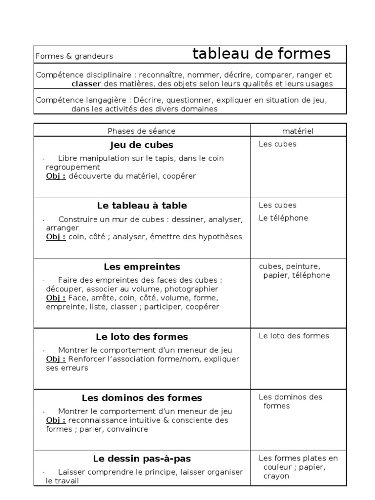 MS, Formes, Tableau de Formes | PDF