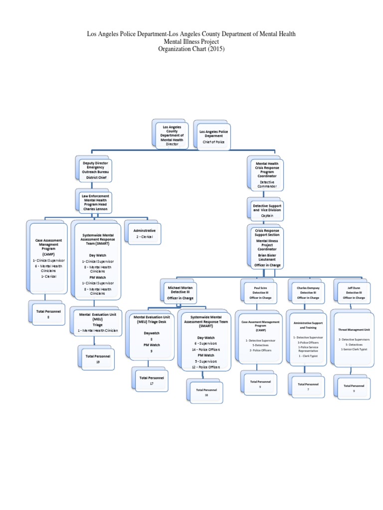 LAPD-DMH Mental Illness Project Chart | PDF | Public Safety | Criminal ...