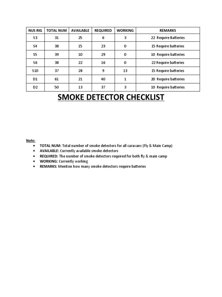 Smoke Detector Checklist: Nus Rig Total Num Available Required Working ...