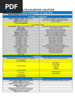 40k Base Size Chart V1.9 | PDF