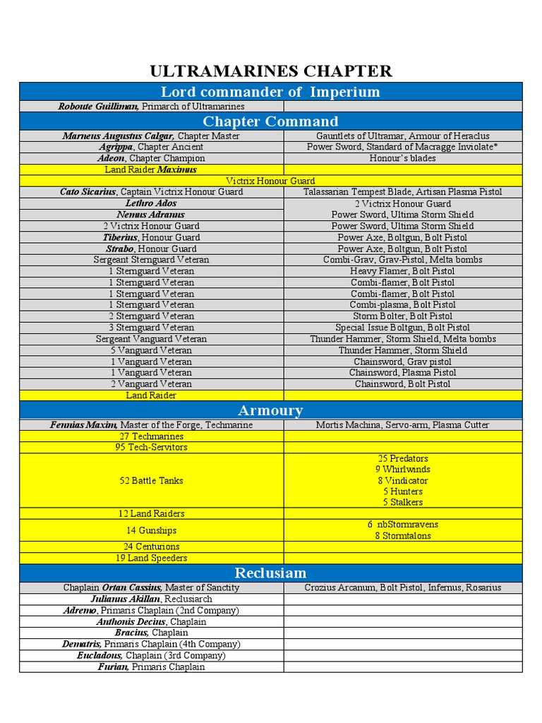 Roster of the Ultramarines 1st Company "Warriors of Ultramar | PDF ...