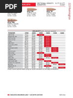 Powder Equivalents, ADI Powders Handloaders' Guide | PDF | Ballistics ...