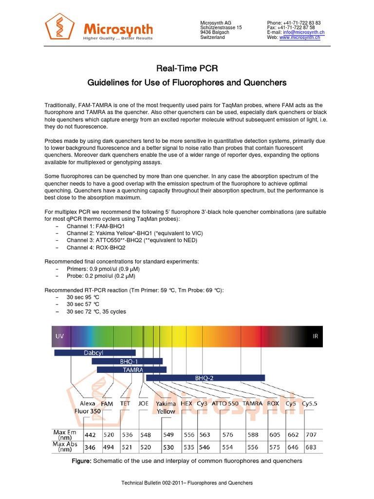 Fluorophores and Quenchers | PDF