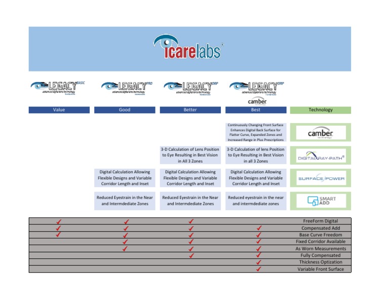 Legacy Progressive Lens Comparison Chart | PDF | Optics | Vision