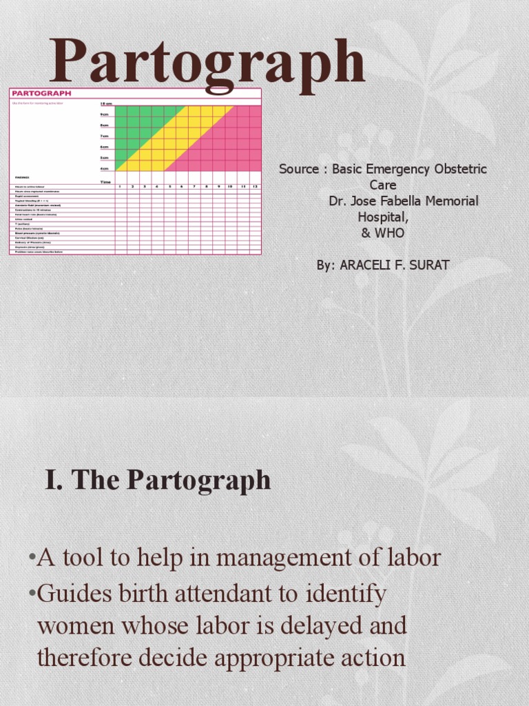 Partograph: Source: Basic Emergency Obstetric Care Dr. Jose Fabella ...