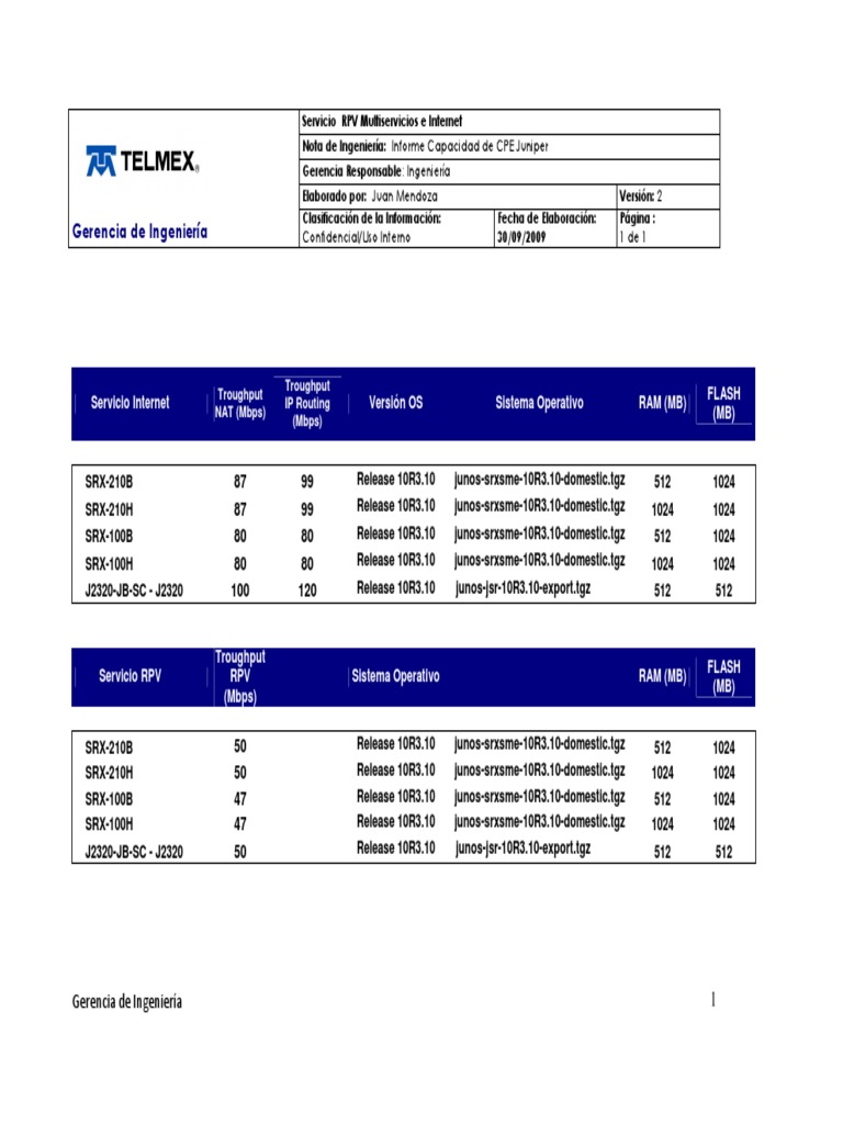 Servicios TELMEX Con CPE Juniper v2.1 PDF | PDF | Tecnologías de la ...
