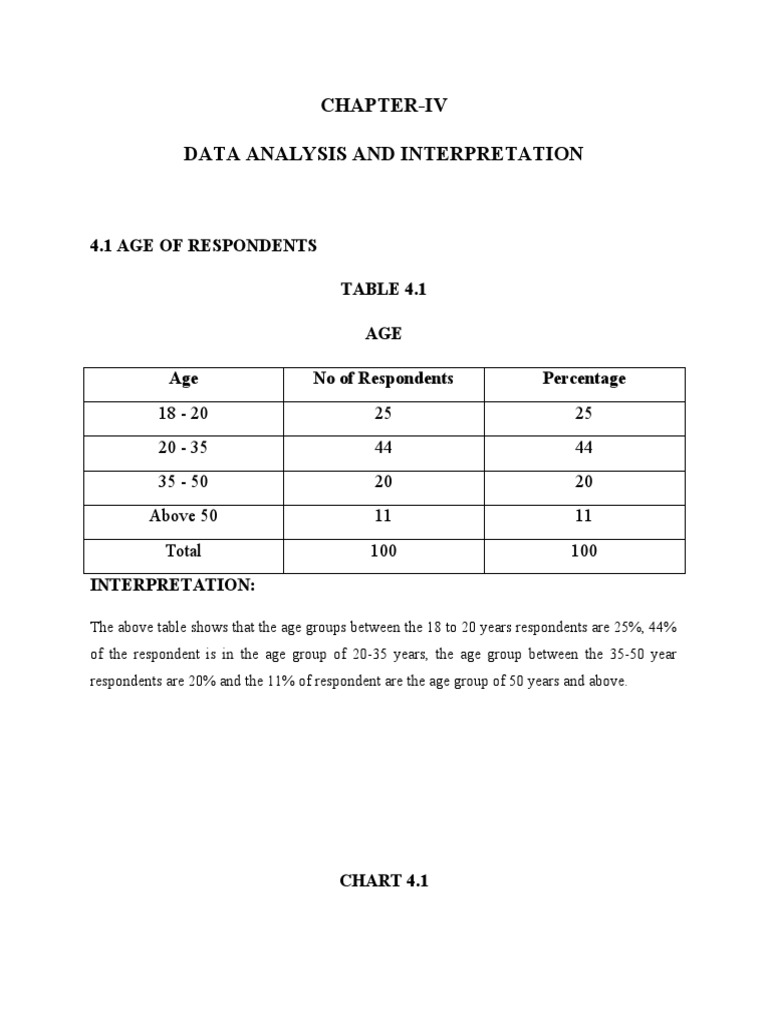 Chapter-Iv Data Analysis and Interpretation: 4.1 Age of Respondents TABLE 4.1 AGE Age No of ...