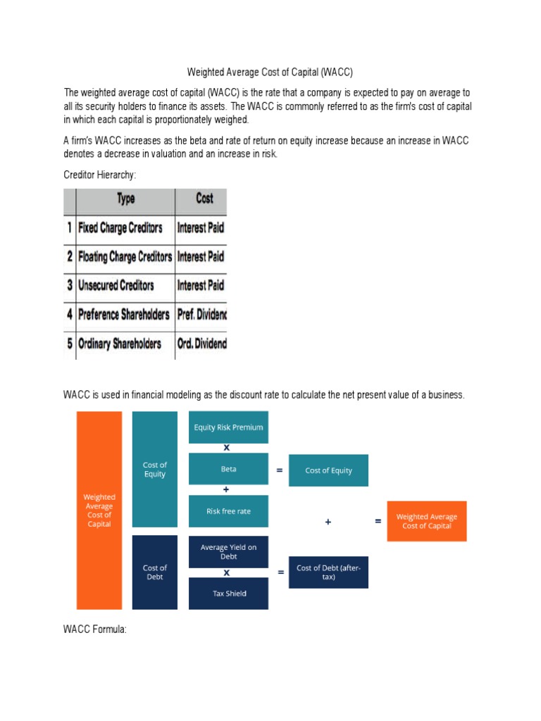 Understanding WACC and Its Components | PDF | Cost Of Capital | Capital ...