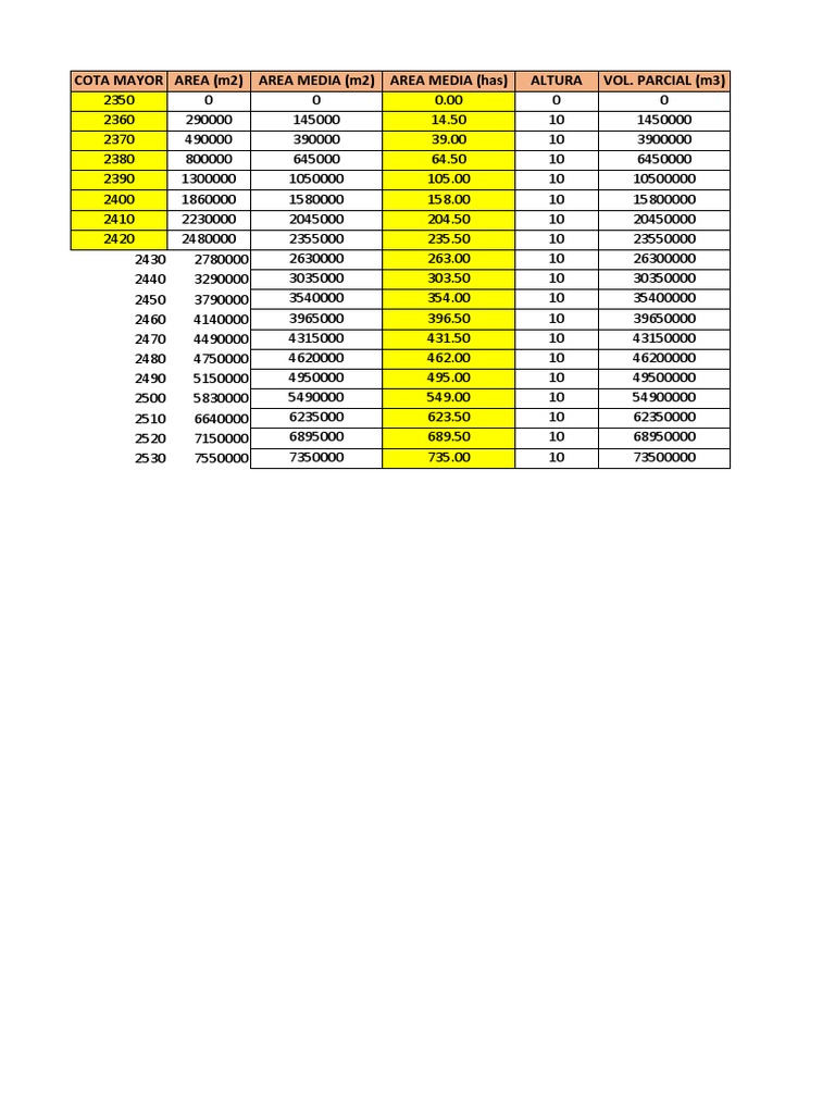 Reservoir Volume Analysis | PDF