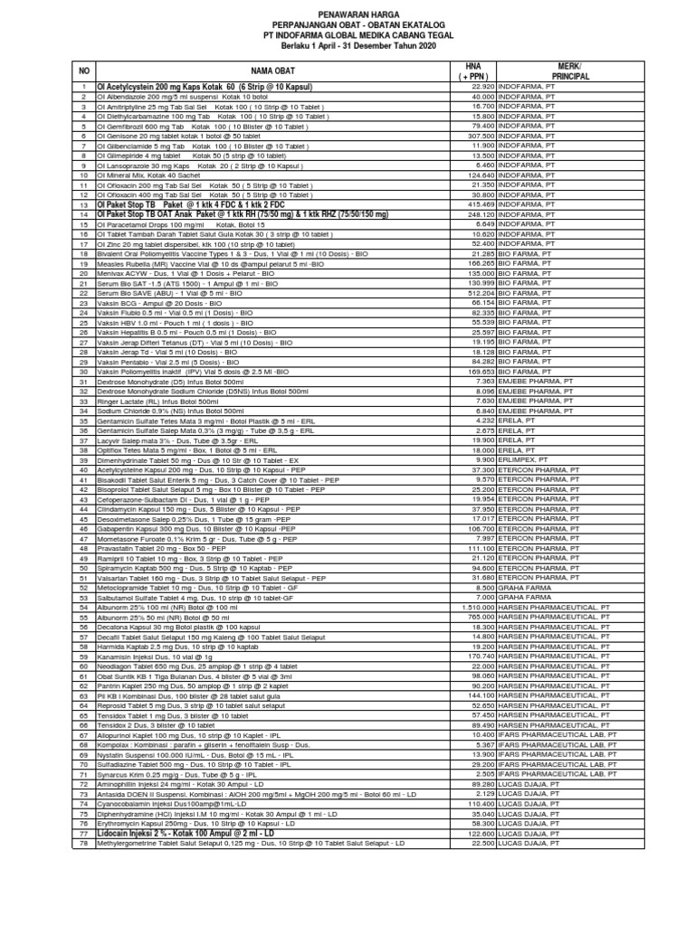 Daftar Harga Ekatalog PT. IGM 2020 | PDF | Pharmacology | Rtt