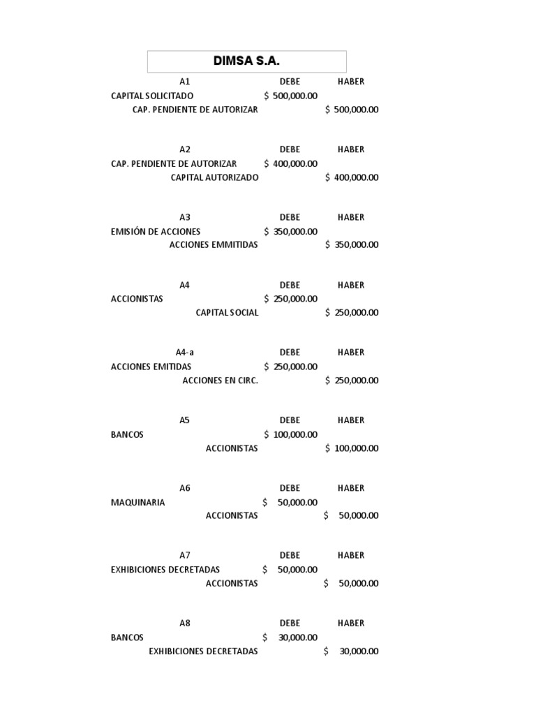 Dimsa | Descargar gratis PDF | Business