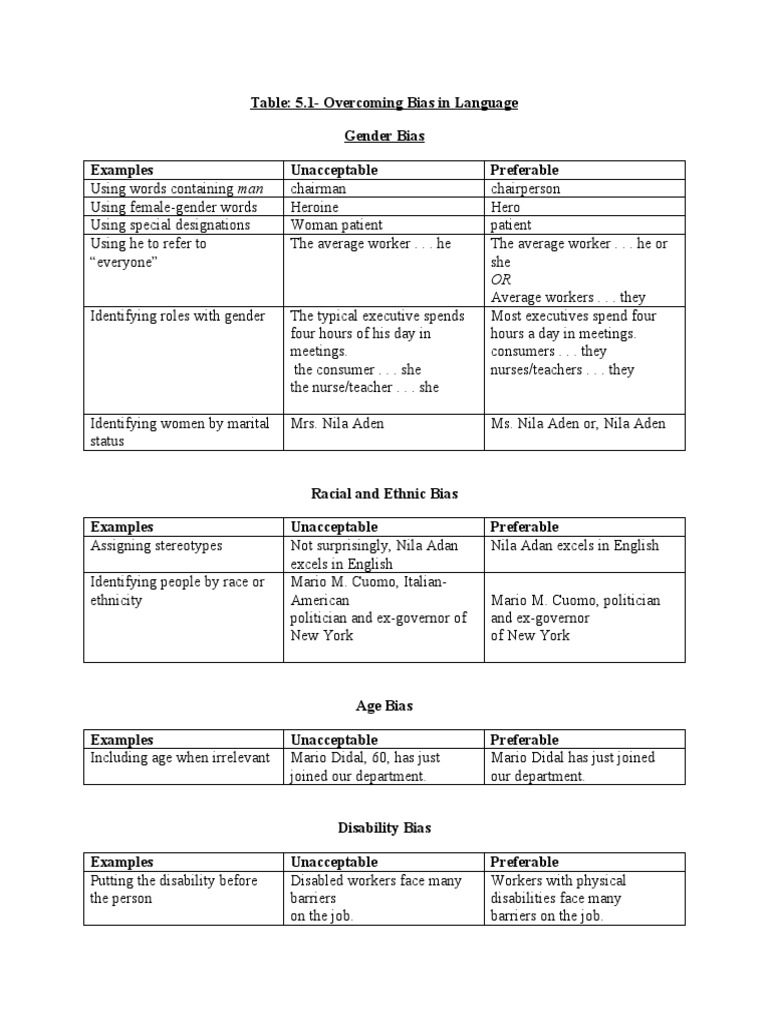 Table: 5.1-Overcoming Bias in Language Gender Bias Examples ...