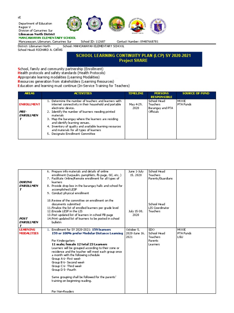School Learning Continuity Plan (LCP) Sy 2020-2021 Project SHARE | PDF ...