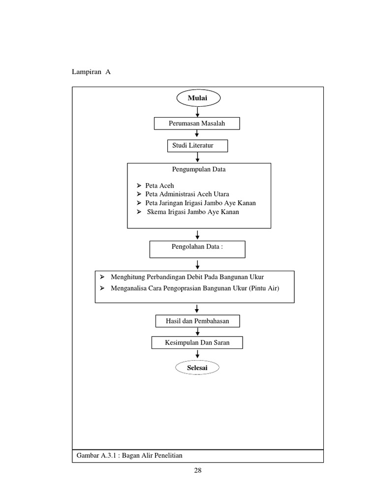Bagan Alir Penelitian PDF | PDF