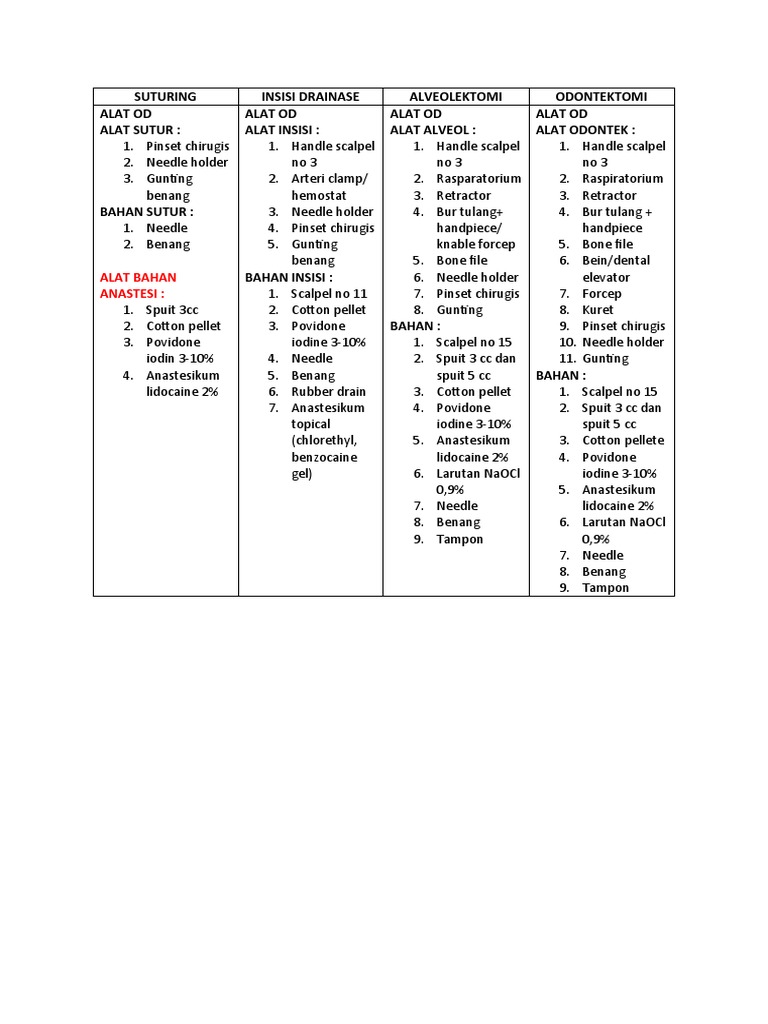 Suturing Insisi Drainase Alveolektomi Odontektomi Alat Od Alat Sutur ...