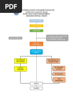 BSOA Course Description | PDF | Academic Degree | Bachelor's Degree