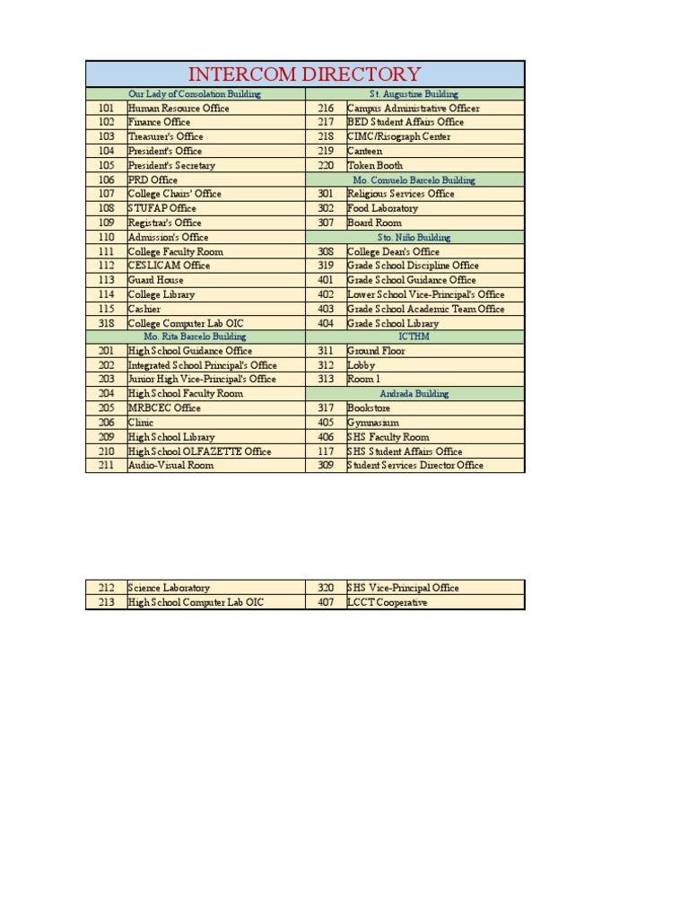 INTERCOM Directory | PDF