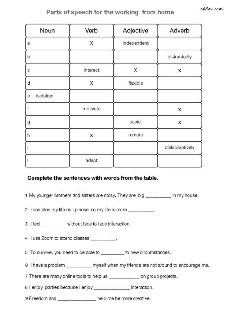 Adverb Adjective Verb Noun: Parts of Speech For The Working From Home ...