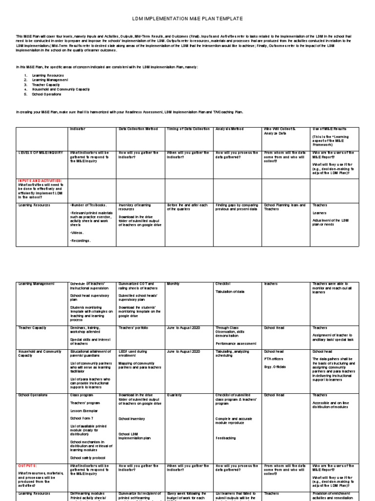 LDM1 Module 6A ME Plan Template | PDF | Learning | Teachers