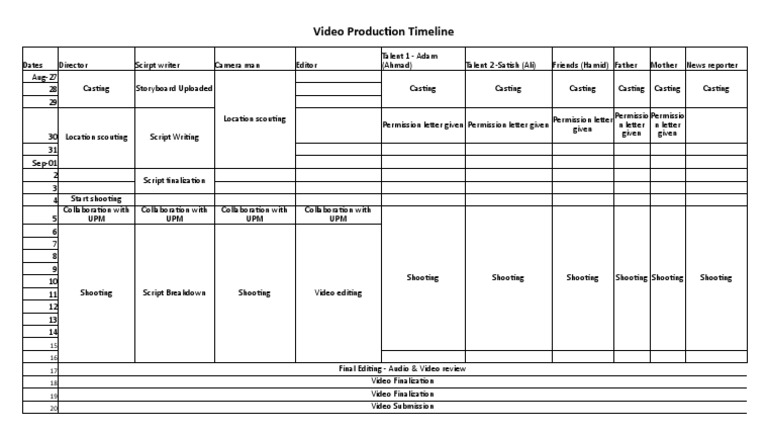 Video Production Timeline | PDF | Video