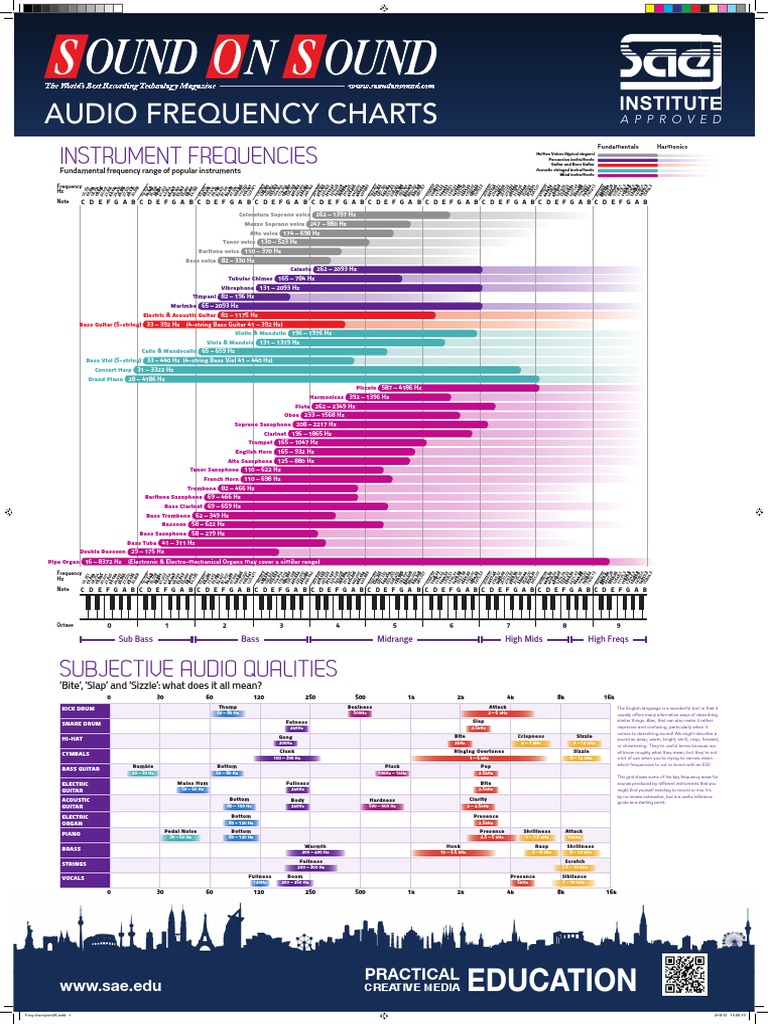 Instrument Frequencies: Audio Frequency Charts | PDF | Musical ...