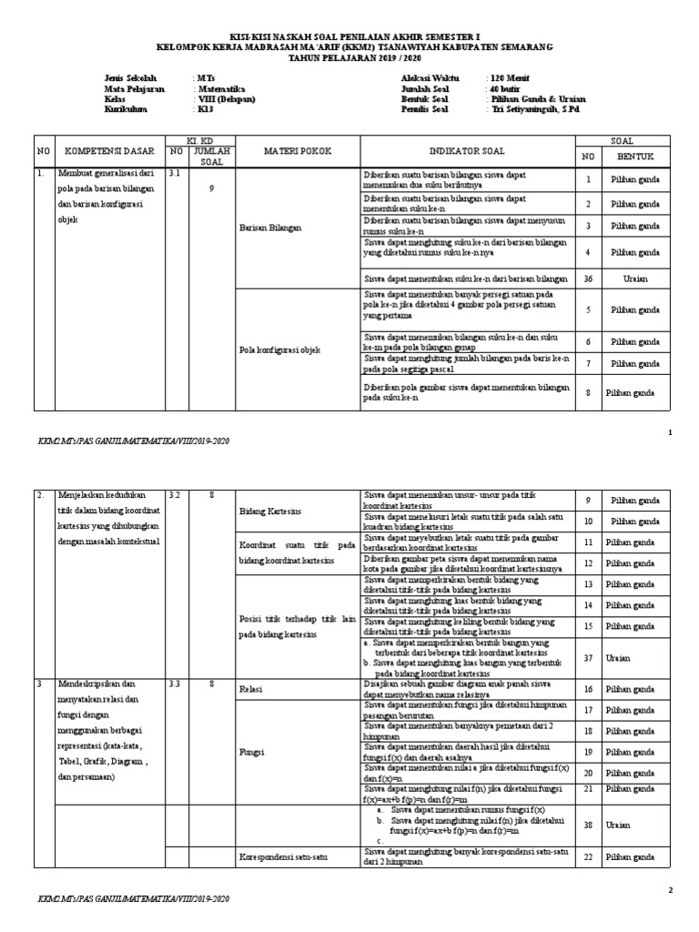 KISI-KISI SOAL PAS 1 Matematika 8 2019-2020 KKM2 Edit | PDF
